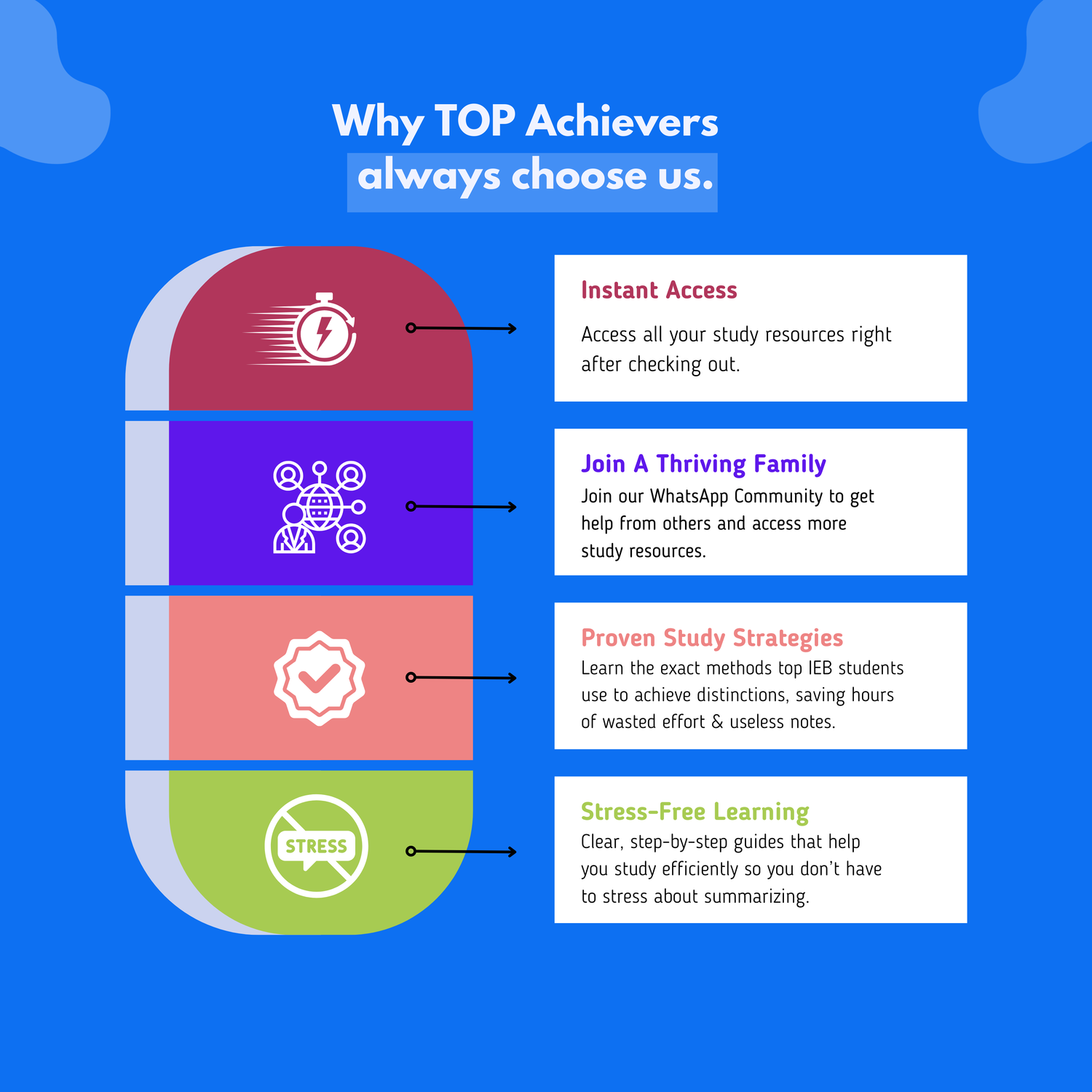 Grade 12 Life Sciences - Study Guide 2025 – StudyPlug